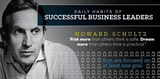 Infographic: Daily Habits of Successful Business Leaders