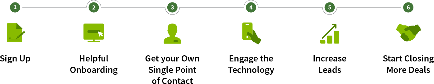 Regions Home Improvement Customer Financing Options