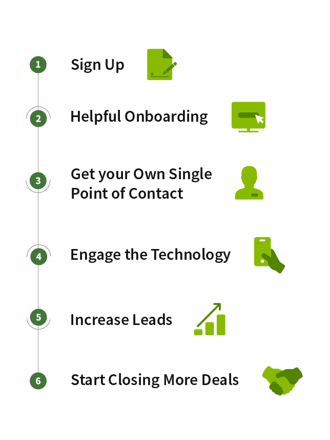 EnerBank Difference